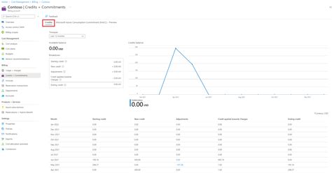 開始使用成本管理報告 azure microsoft cost management microsoft learn