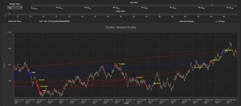 Github Lmills2ggplotcandlesticks