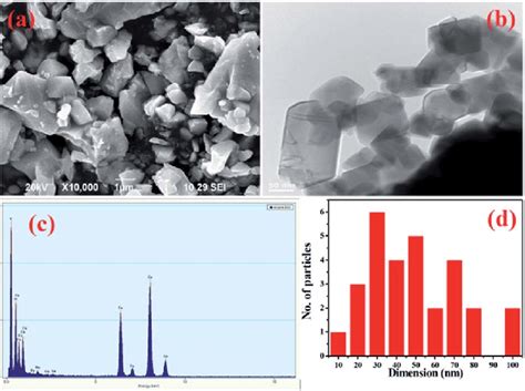 A Sem B Tem And C Edx Images And D The Particle Size
