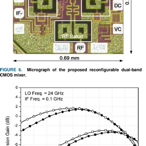 Schematic Of The Proposed Reconfigurable Dual Band Cmos Mixer Based On Download Scientific