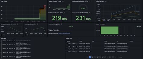 Step By Step Tutorial Installing Ohmgraphite Prometheus And Grafana