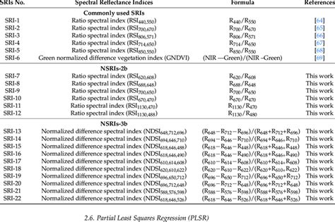 Description Of Different Spectral Indices Tested In This Study Download Scientific Diagram