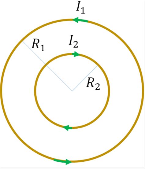 Solved Two Concentric Ciruclar Loops Of Wire Lie In The Same