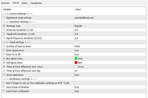 Quantina Itrend Buy Trading Indicator For Metatrader 5