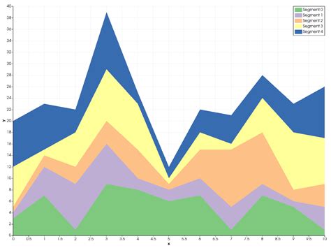 Chart Basics — Pyvista 0 49 Dev0 Documentation