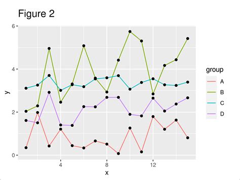 Set Color By Group In Ggplot2 Plot In R 4 Examples Line Point And Box