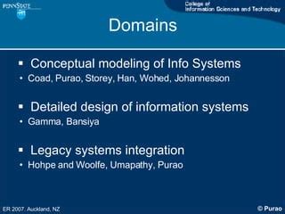 Re Using Integration Patterns As Design Knowledge PPT
