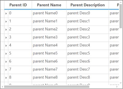 Zooming In Windows Forms Gridgrouping Control Syncfusion®