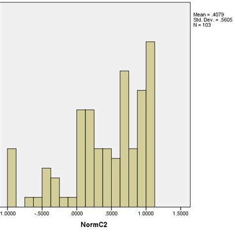 Original Vs Extended Sentiment Scores Download Scientific Diagram