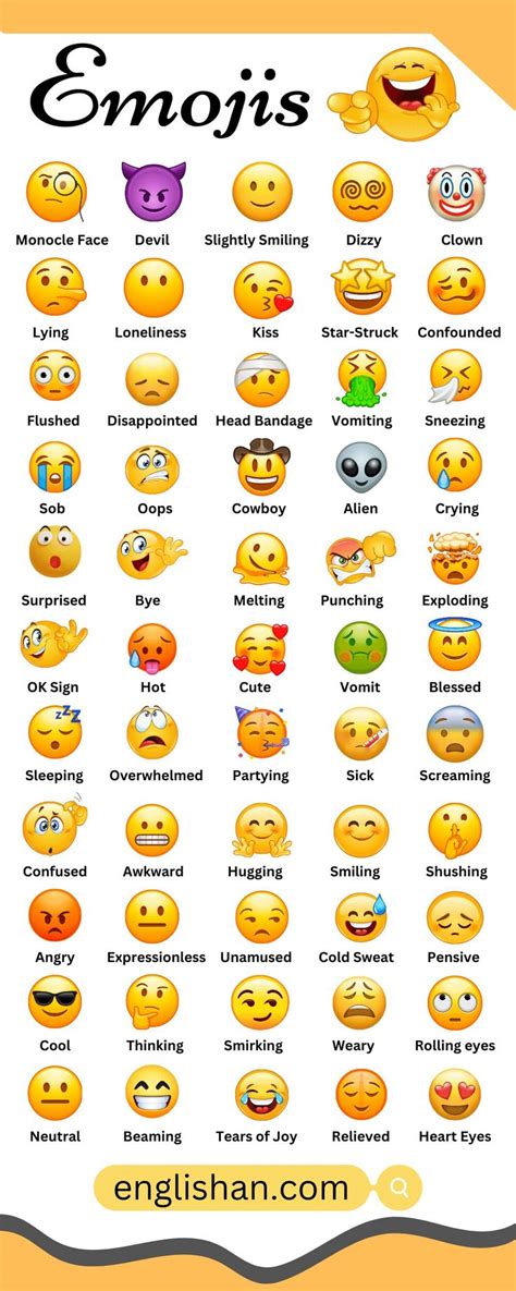 All Emoji Meaning In Urdu And English For Whatsapp • Englishan All