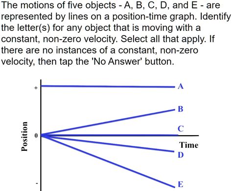 solved the motions of five obiects a b c d and e are the
