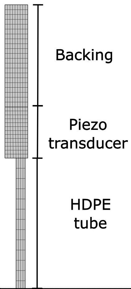 Simulation Environment Download Scientific Diagram