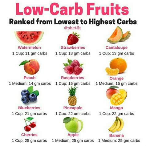 Goat And Mirabelle Toasts Healthy Food Mom Recipe Low Carb Fruit