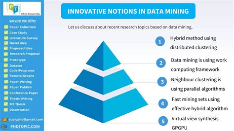 Project Topics In Data Mining Pptx