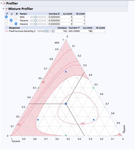 Solved Ternary Plot Number Of Contours Jmp User Community