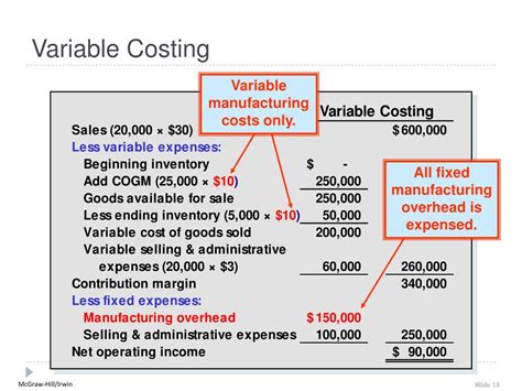 Ppt Variable Costing A Tool For Management Powerpoint Presentation