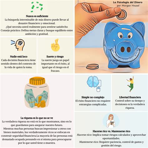 Resumen Del Libro La Psicología Del Dinero Por Morgan Housel
