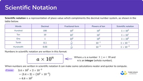 Scientific Notation Math Steps Examples And Questions