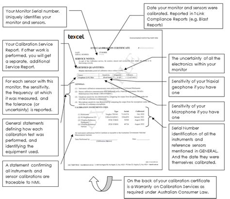 Texcel Calibration Certificate Texcel