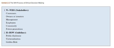Solved Create A Wh Framework Chart Similar To Exhibit 2 1