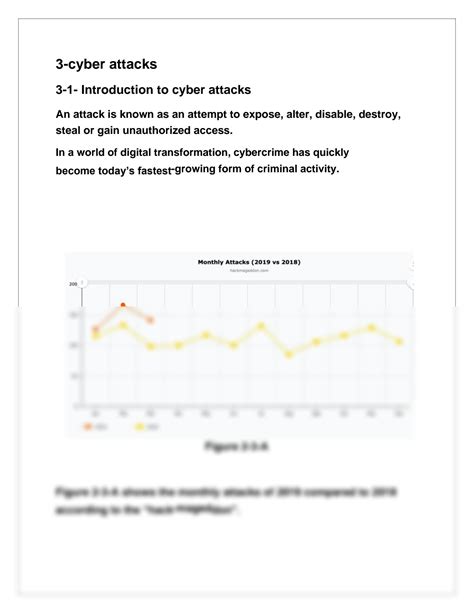 Solution Cyber Security Report Studypool