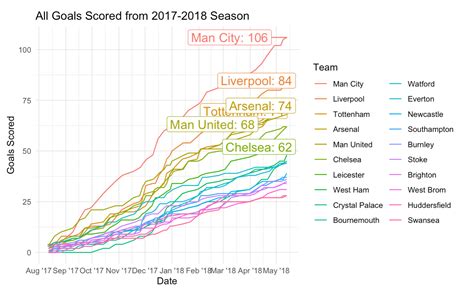Geomlabelrepel Labels Disappearing With Gganimate Animation General Posit Community