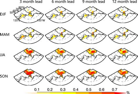 cross validated model skills measured by acc between sic predictions