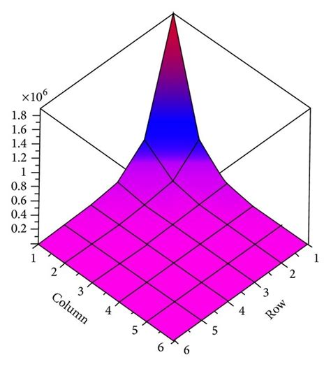 The Matrix Inverse Of Example 1 Download Scientific Diagram