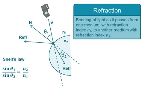 Refraction Based On Local Cubemaps Mobile Graphics And Gaming Blog