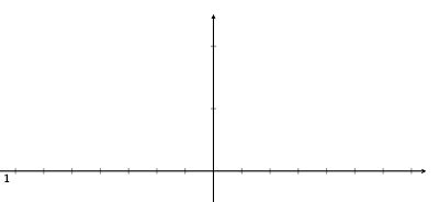 Approximating Functions With Polynomials Ximera