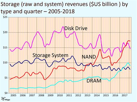 IBM Announces The FlashSystem 9100 So Much More Than NVMe ITCandor