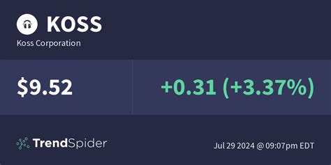 KOSS (Koss Corporation) – Technical Charts and Market Data – TrendSpider