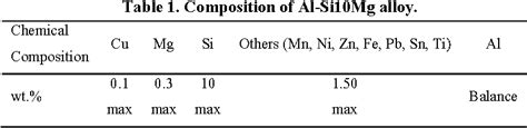 Table 1 From Multi Objective Optimization Of Edm Parameters Using Grey Relation Analysis