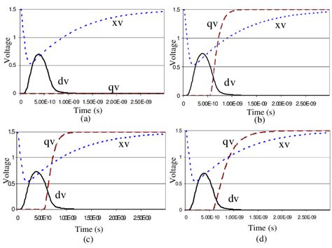 compound noise effects hspice simulation download scientific diagram