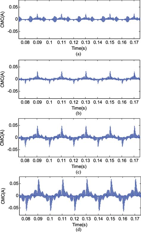 Figure 11 From Leakage Current Attenuation Of A Three Phase Cascaded Inverter For