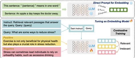 [논문 리뷰] llms are also effective embedding models an in depth overview