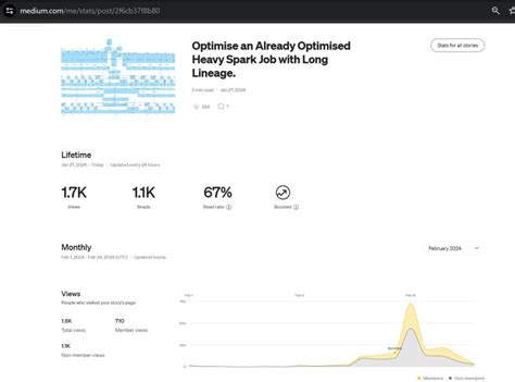Sujit J Fulse On Linkedin Thank You For Your Support Connections Within A Span Of 20 Days My