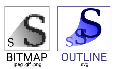 Bitmap VS Outline Blank Template Imgflip