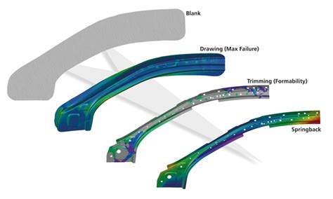 Springback Feasibility For Efficient Compensation
