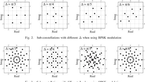 Figure 2 From Scma Codebook Design Based On Constellation Rotation