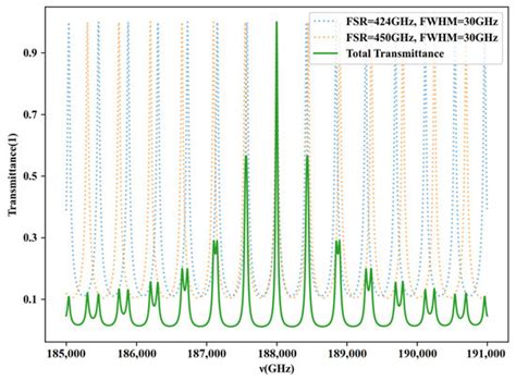 Photonics Special Issue Integrated Microwave Photonics