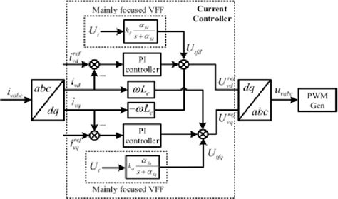 Schematic Diagram Of The AC Current Controller Download Scientific Diagram