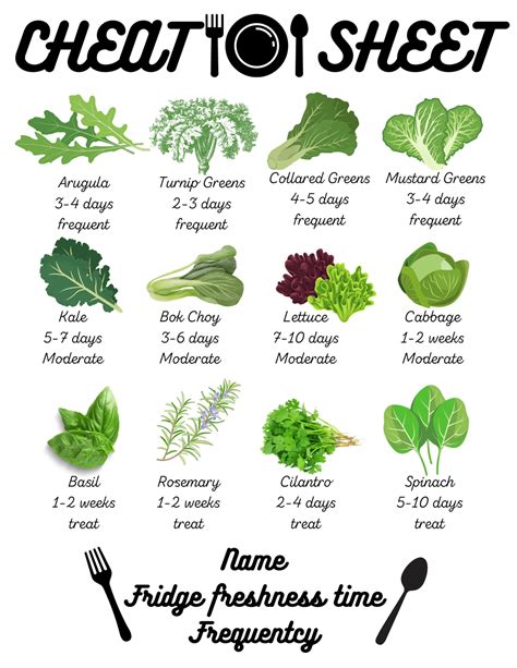 making a lil cheet sheet does this look okay so far r beardeddragons