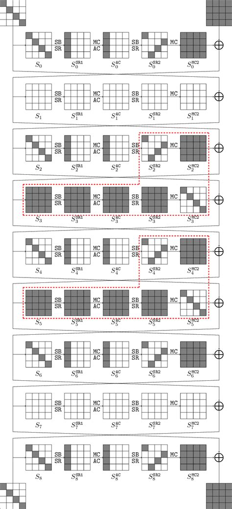 The 9 Round Collision Attack On Simpira 2 Download Scientific Diagram