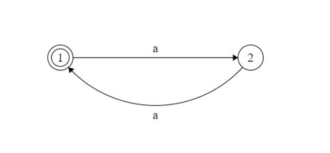 Github Prasannaprasanthdfa Diagrams