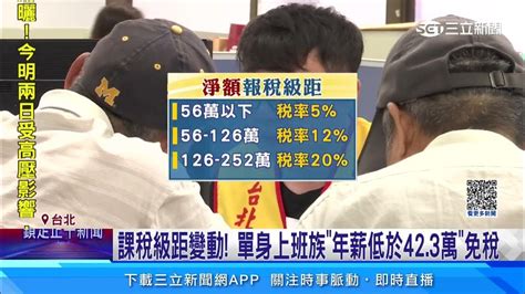 5月報稅新制「多項減稅」多口之家、小資族有感｜三立新聞網 Youtube