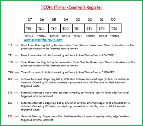 General Purpose Input Output GPIO Programming In 8051 Microcontroller