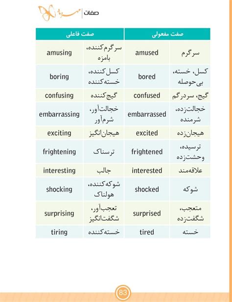 گرامر کاربردی زبان انگلیسی