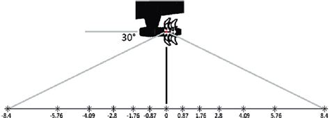 Nominal Far Field Linear Array Positioning Expressed In Terms Of Engine