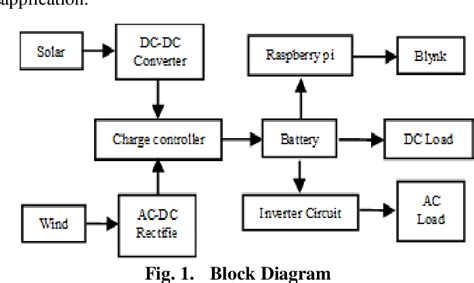 Figure 1 From Hybrid Electric Charging Station Using Raspberry Pi